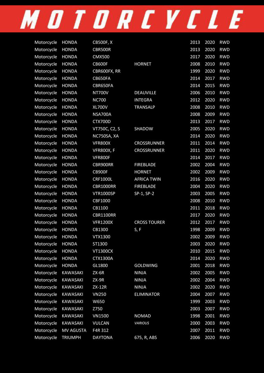 RP204 - Motorcycle Oil Filter | Race Performance Filters | OEM Quality ...